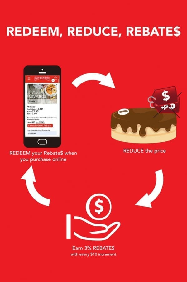 29 Oct 2020 Onward: Swensen’s Cool Rewards Promotion - SG ...