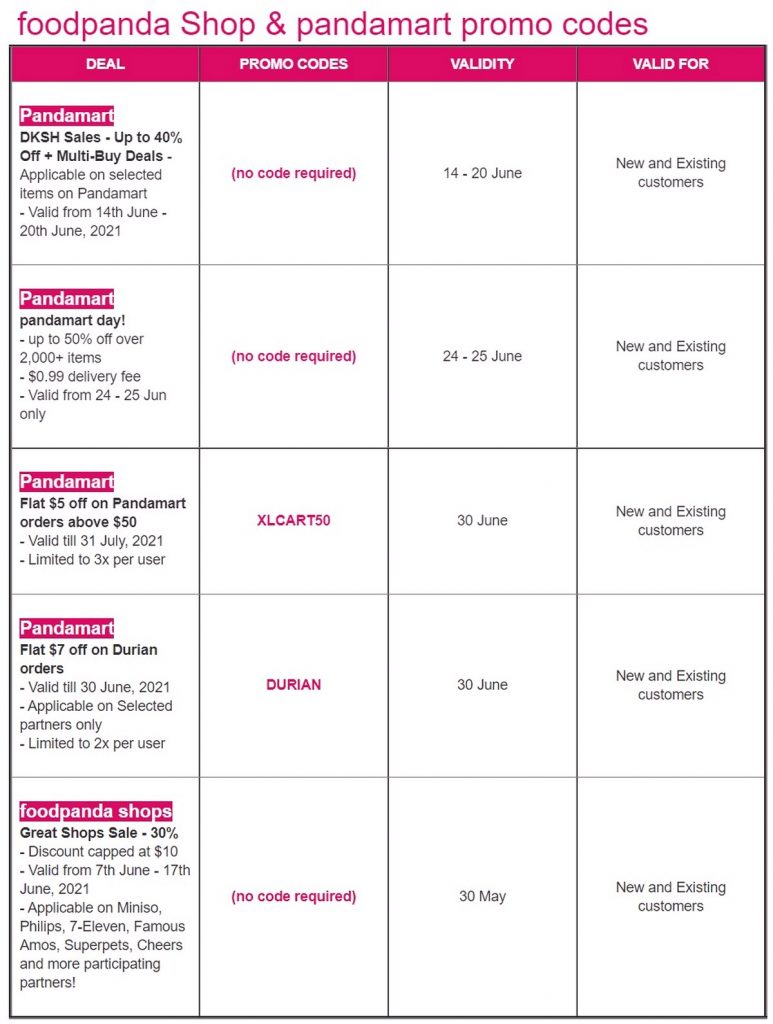 Now till 30 Jun 2021: FoodPanda S'pore Launches 10 New Promo Codes ...